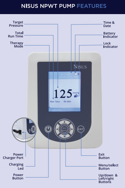 Nisus Pump Negative Pressure Wound Therapy System Rentals Las Vegas ...